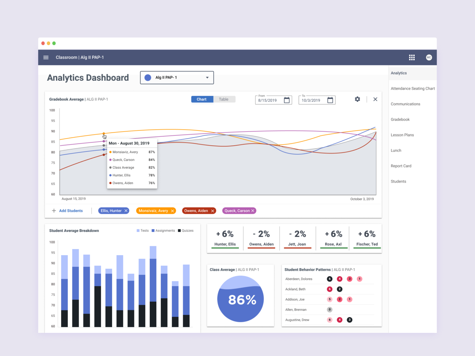 Analytics Dashboard for Classroom by Michal Chaplin on Dribbble