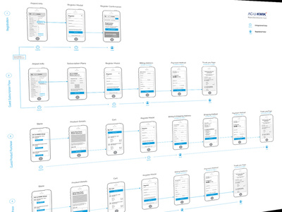 Wireflow designs, themes, templates and downloadable graphic elements ...
