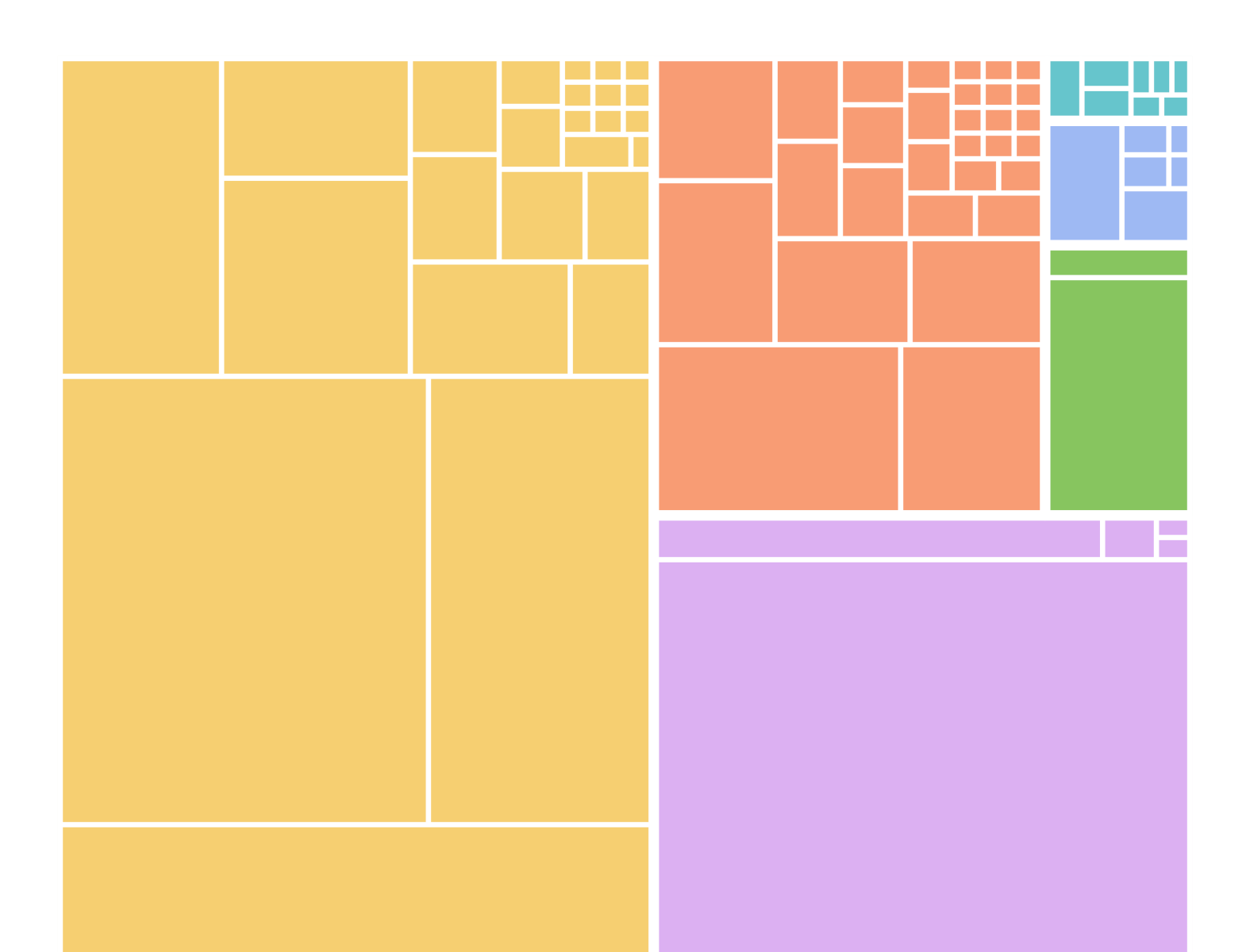 Treemaps can be pretty, too by Sohan Murthy on Dribbble