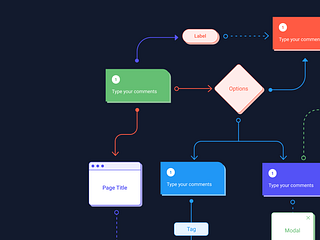 Omnichart - Customizable UX Flowchart - Figma Freebies by Anggit Yuniar ...
