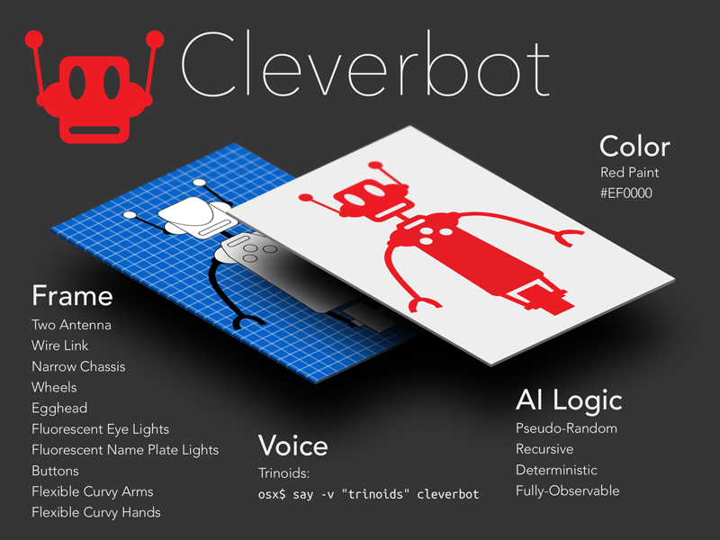Cleverbot Spec by Joe Blau on Dribbble