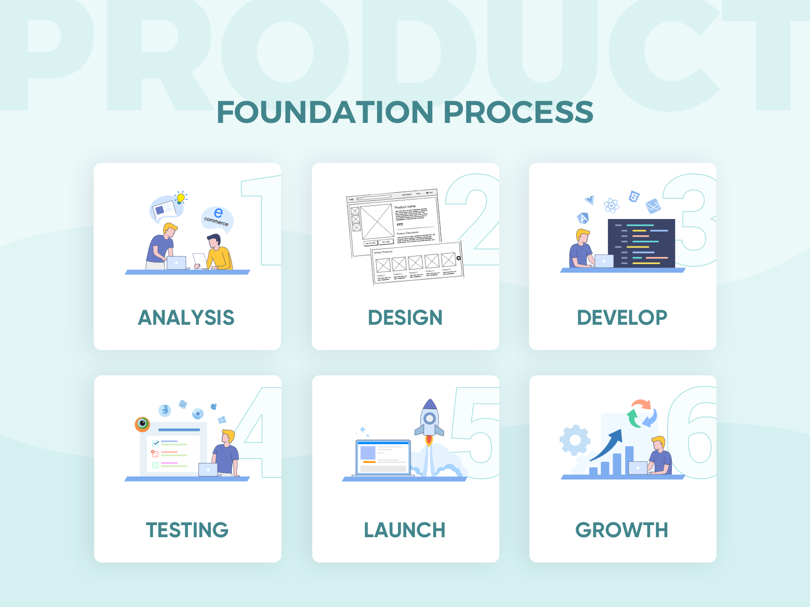Product Foundation Process by Ashish Chakravarty on Dribbble