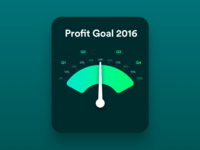 Goal Meter by Koombea on Dribbble