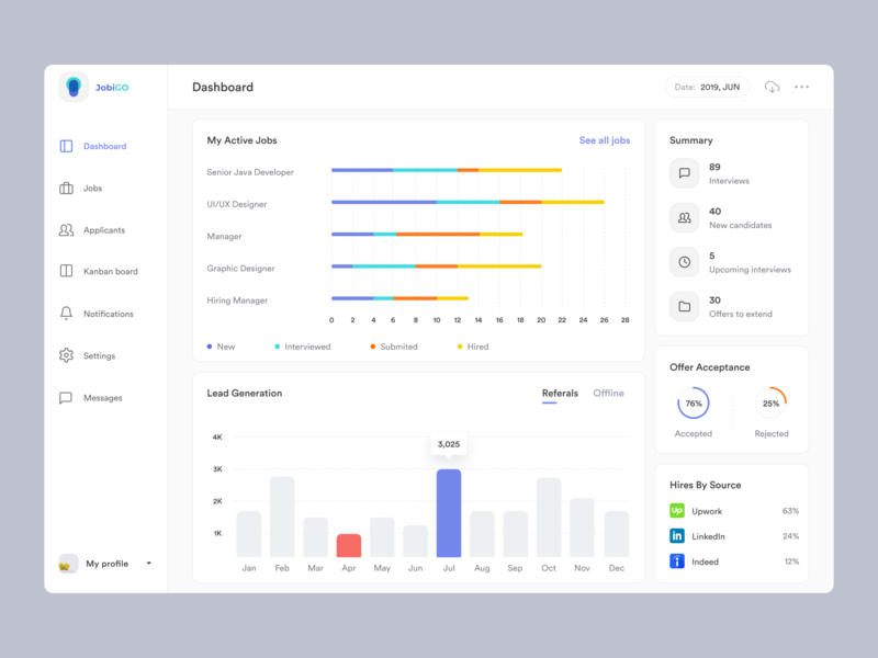 ATS Dashboard by Roman Cherepivskiy on Dribbble
