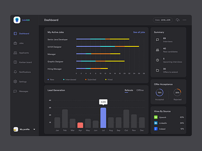 Dashboard Dark by Roman Cherepivskiy on Dribbble