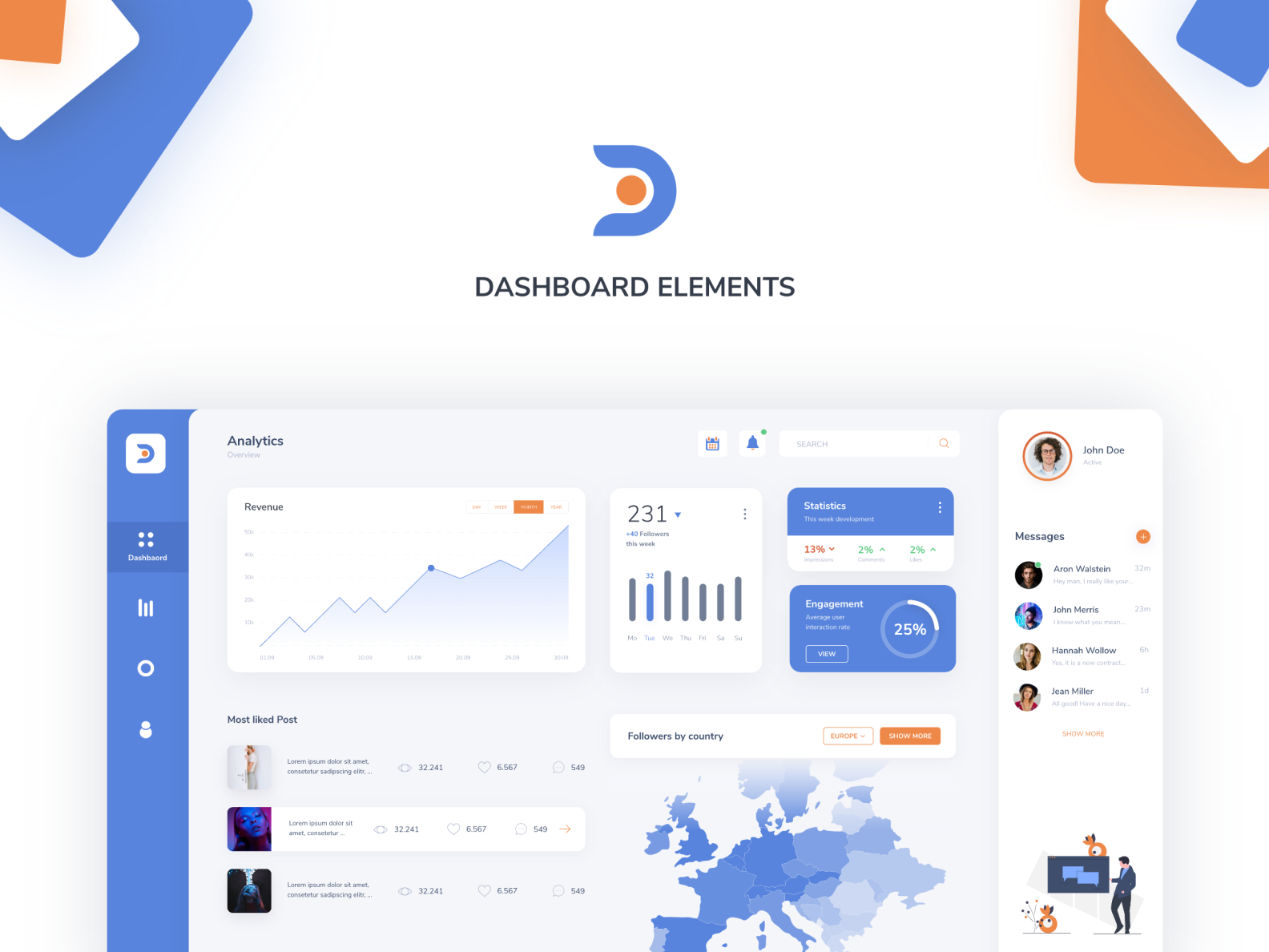 Dashboard Elements Component Library by Mark Richert on Dribbble