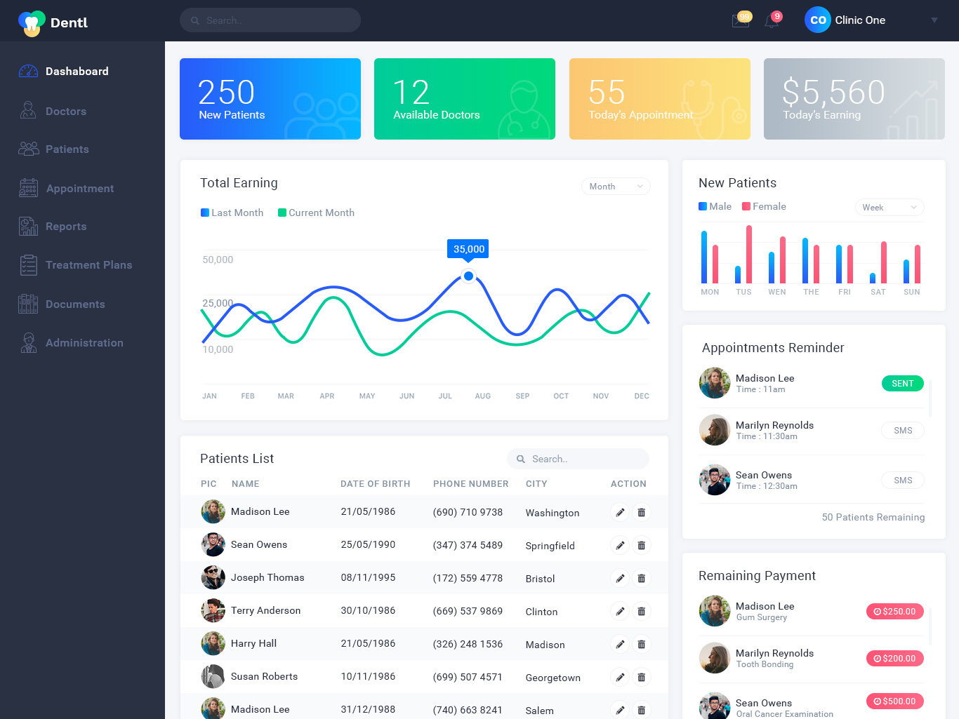 Dental Dashabord by Himanshu Vaghela on Dribbble