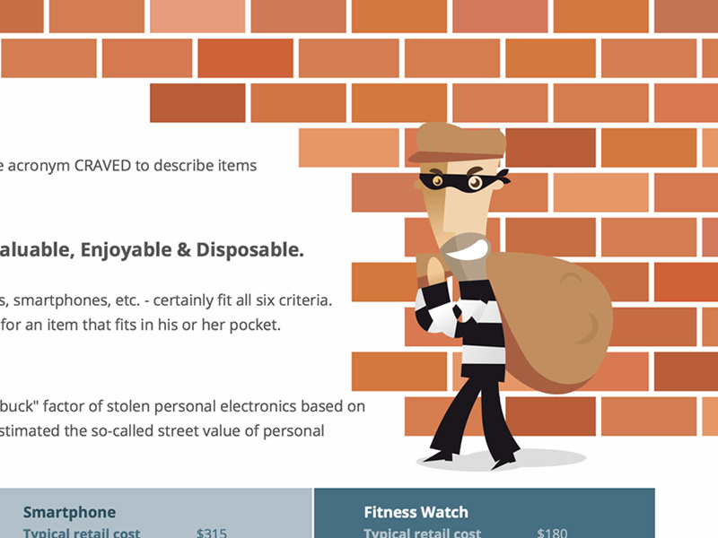 Burglary by the Numbers by Andrew Cilley on Dribbble