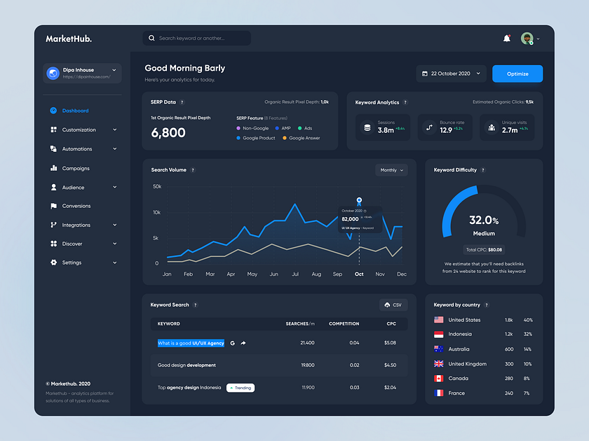 MarketHub - Web App by Barly Vallendito for Dipa Inhouse on Dribbble