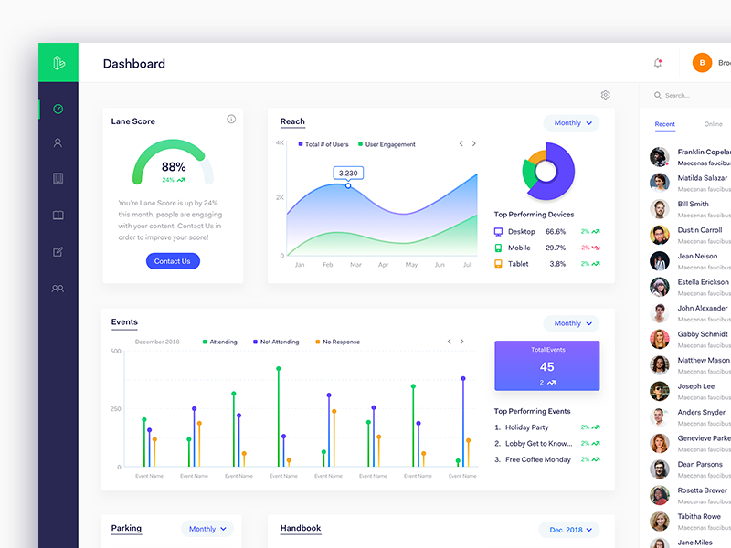 Lane Dashboard by Eloise Ambursley for You X Ventures on Dribbble