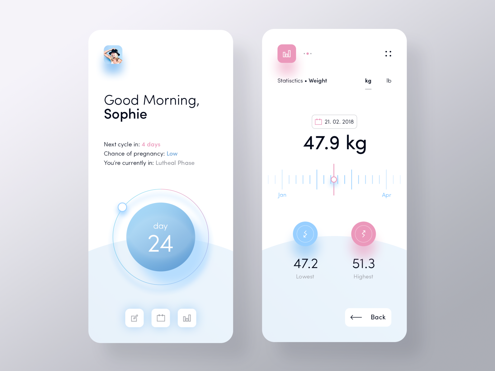 Home & Stats / Period Tracker by Bettina Szekany for Ofspace UX/UI on ...