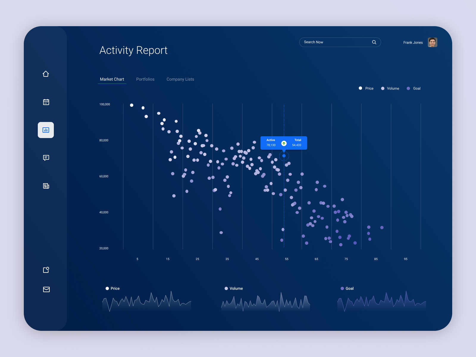 Analytics Chart by Raul Flores on Dribbble