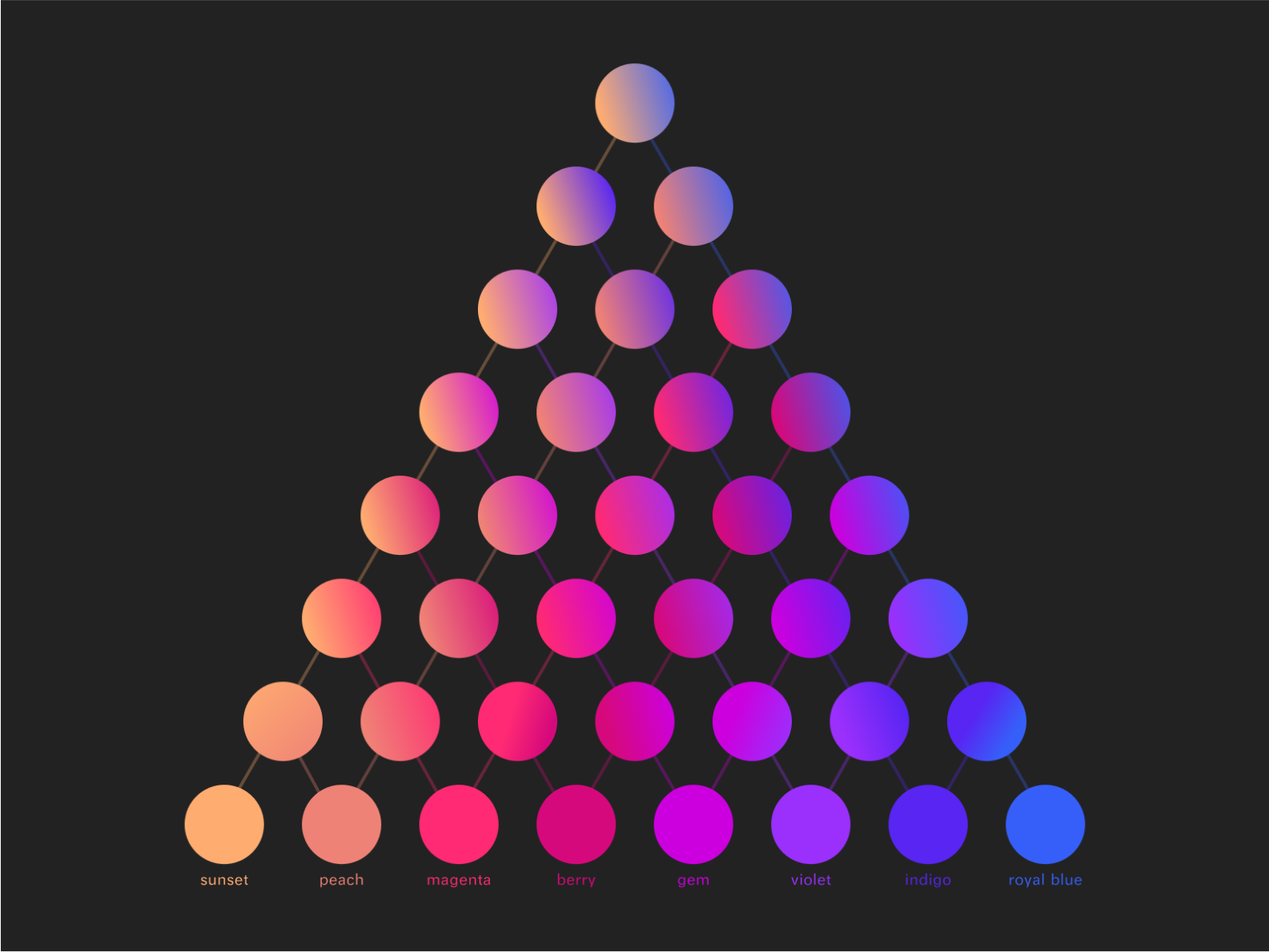 color pyramid by Mira Violet on Dribbble