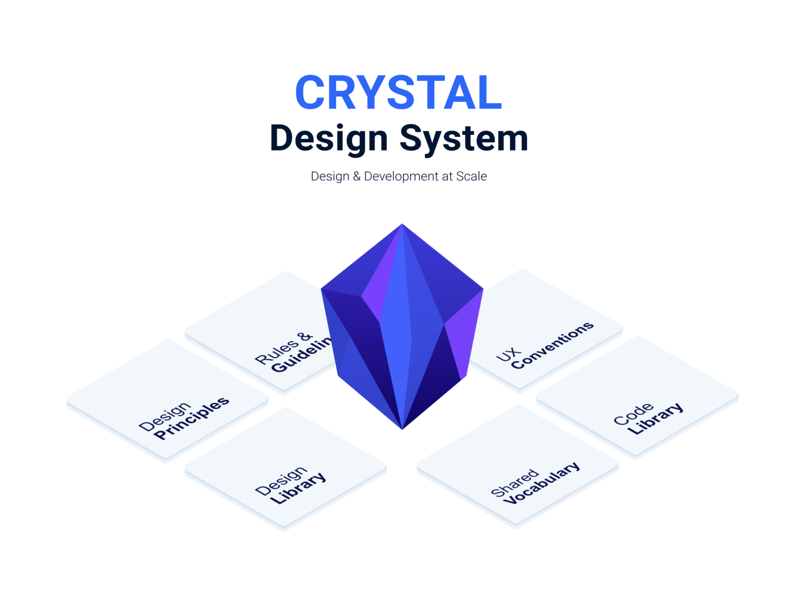 Crystal Design System by Prem Cholewa on Dribbble