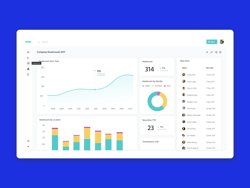 Shape Dashboard by Rachel Morelli on Dribbble