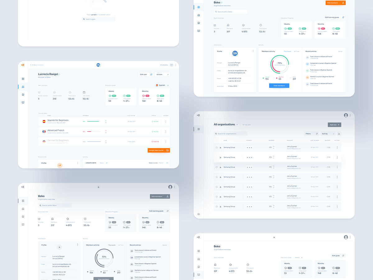 Dashboard Wireframe designs, themes, templates and downloadable graphic ...