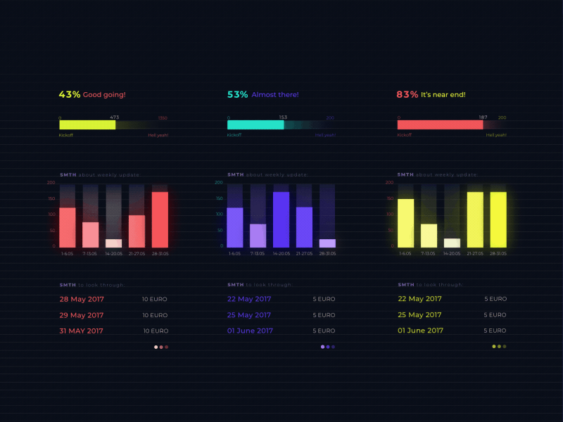 Smth Charts By Dominik Nowakowski For Iteo On Dribbble