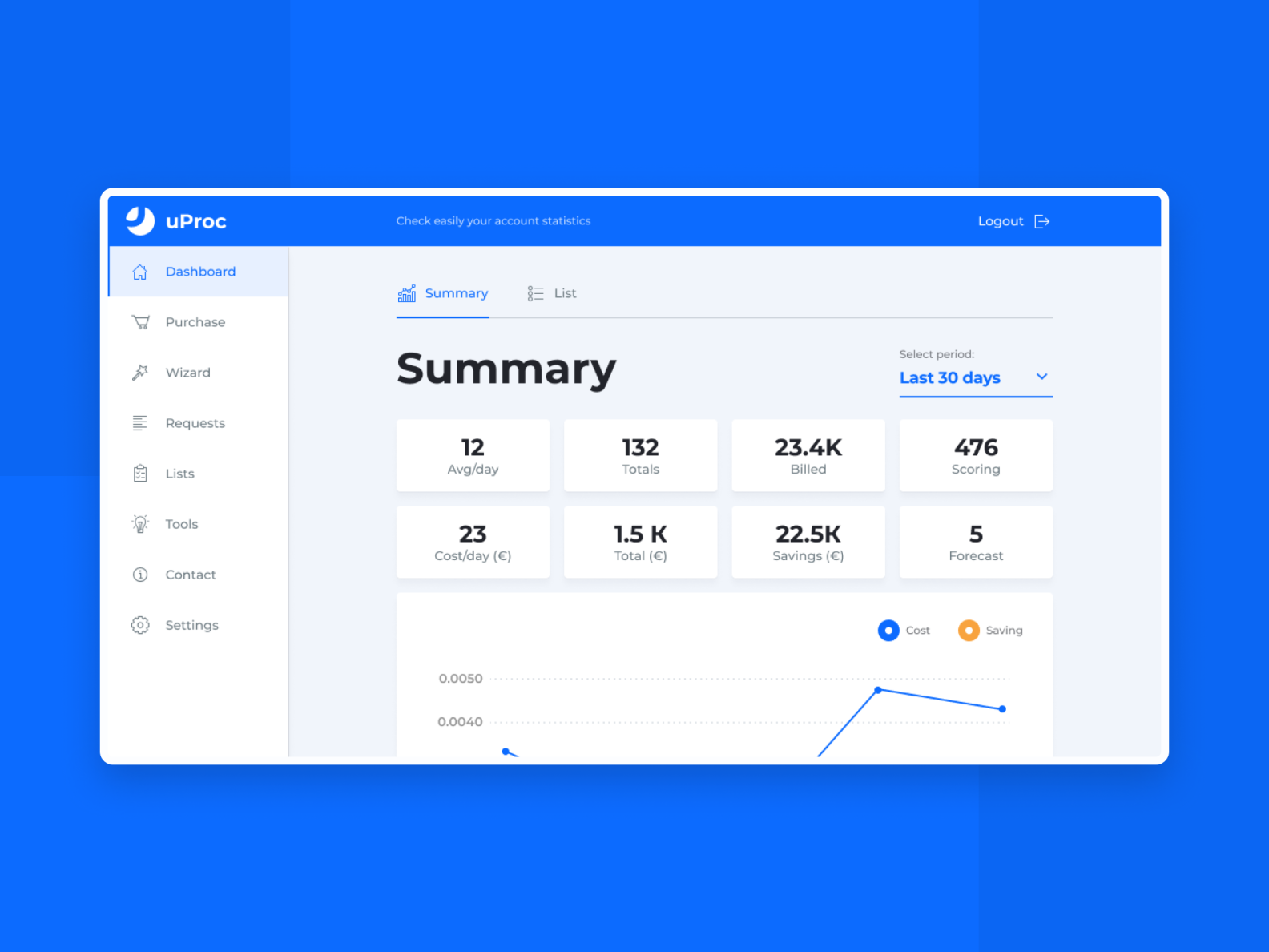 uProc Dashbord Design by Ihar Kolesen on Dribbble