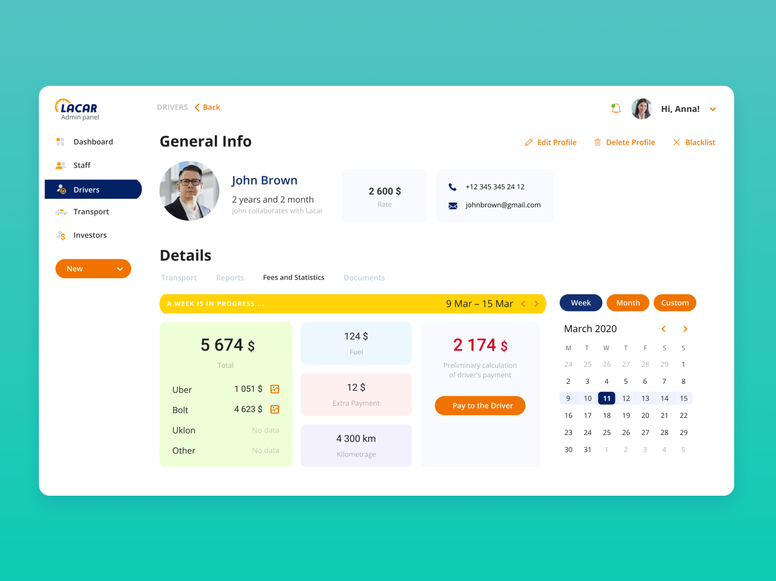 Admin Panel by Liudmyla Sydorenko on Dribbble