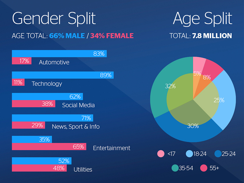 Mediapack by Explosive Brands on Dribbble