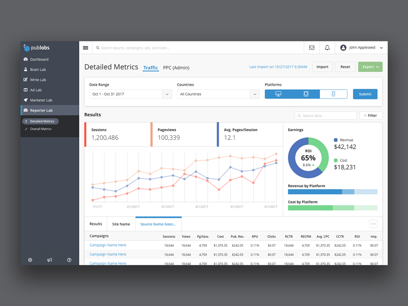 Publab - Reporter Lab - Detailed Metrics by Tyler Lagaly for Haptic ...