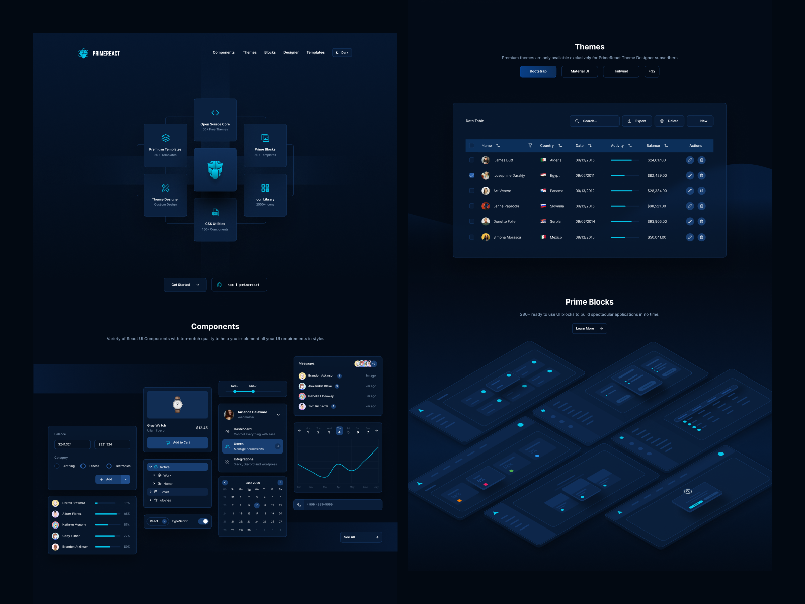 Primereact By Murat Miregil On Dribbble 