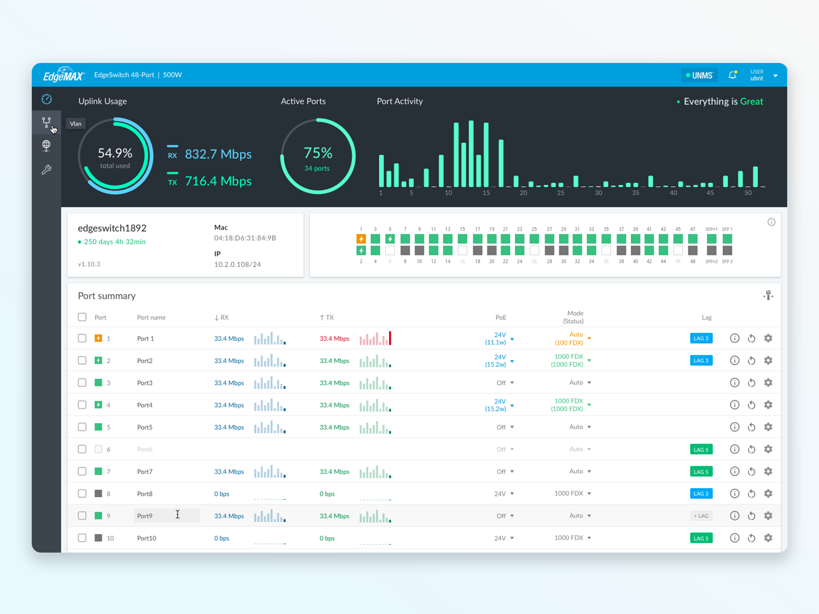 Edgemax - Device management Dashboard by Sarah chen on Dribbble