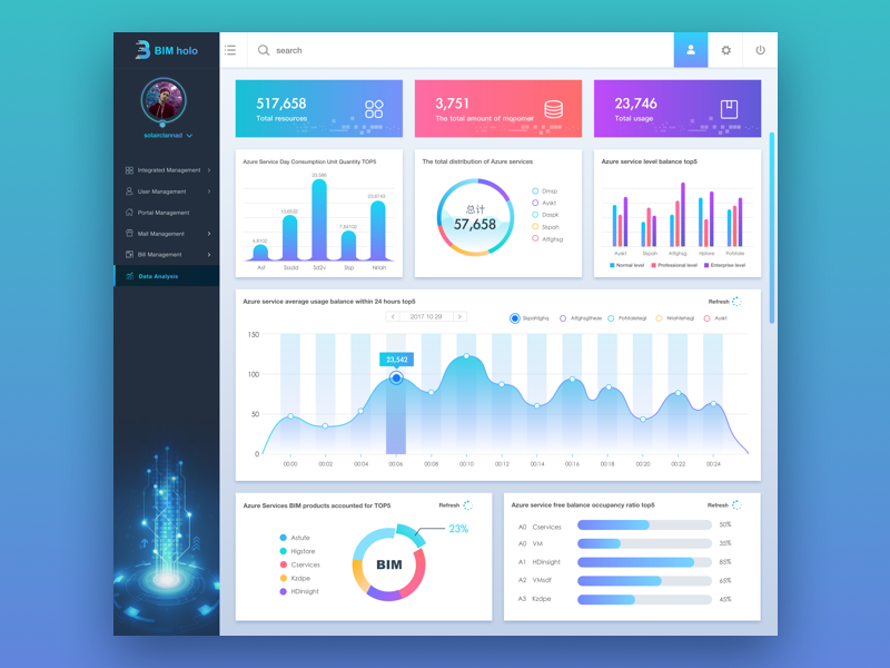 BIM holo-Data Analysis02 by solair on Dribbble