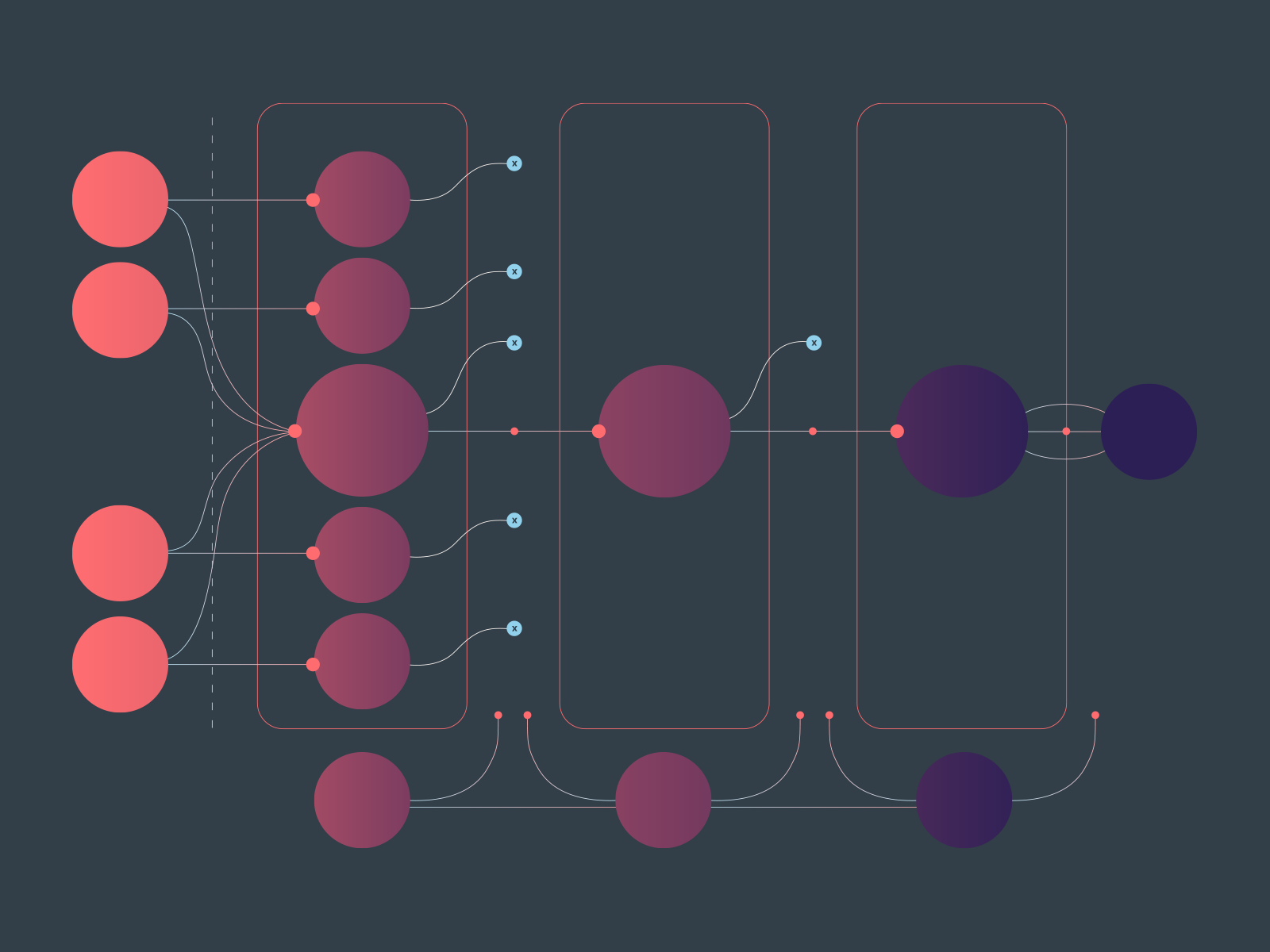 Data Flow Chart by FINAO® Agency on Dribbble