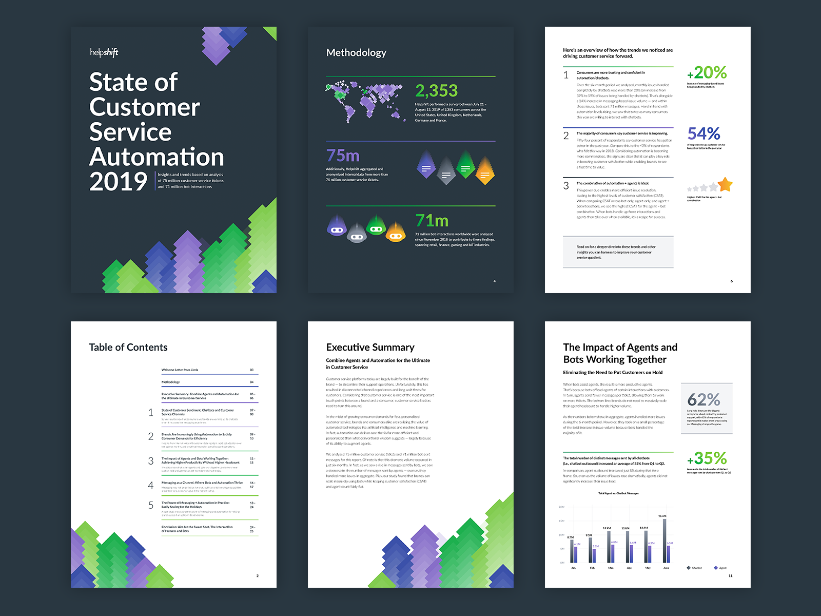 State of automation report by FINAO® Agency on Dribbble