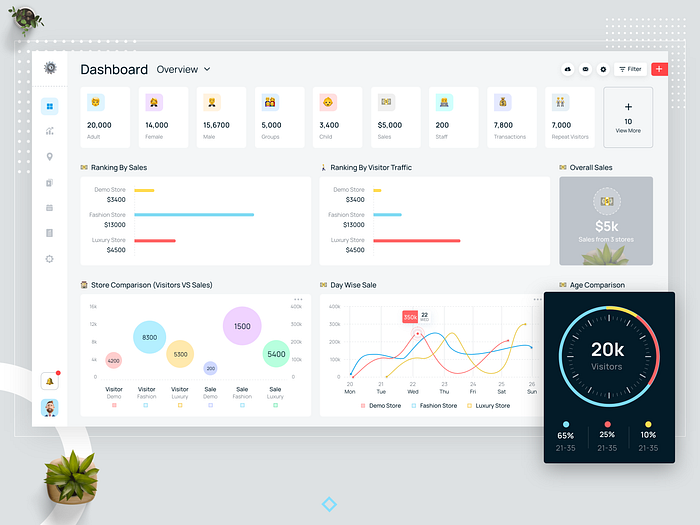 CRM Website by Arvind Patel on Dribbble