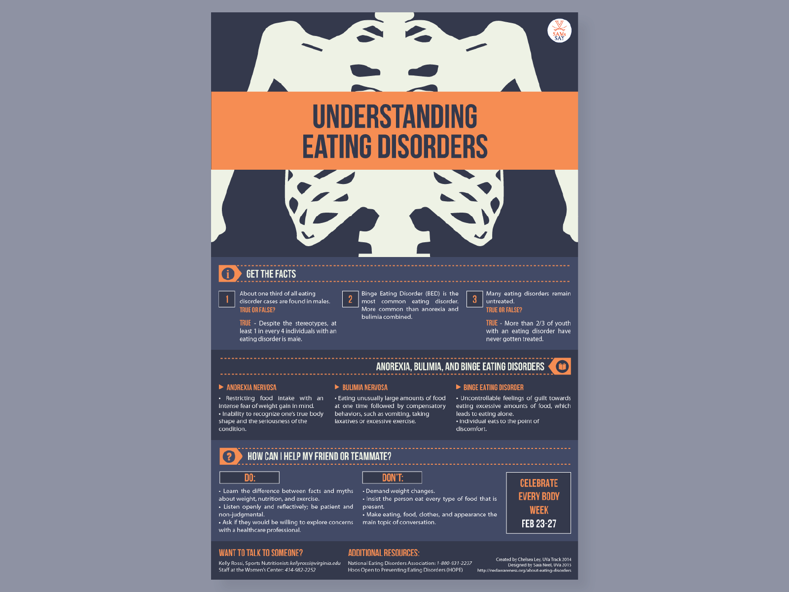 Understanding Eating Disorders By Sara On Dribbble