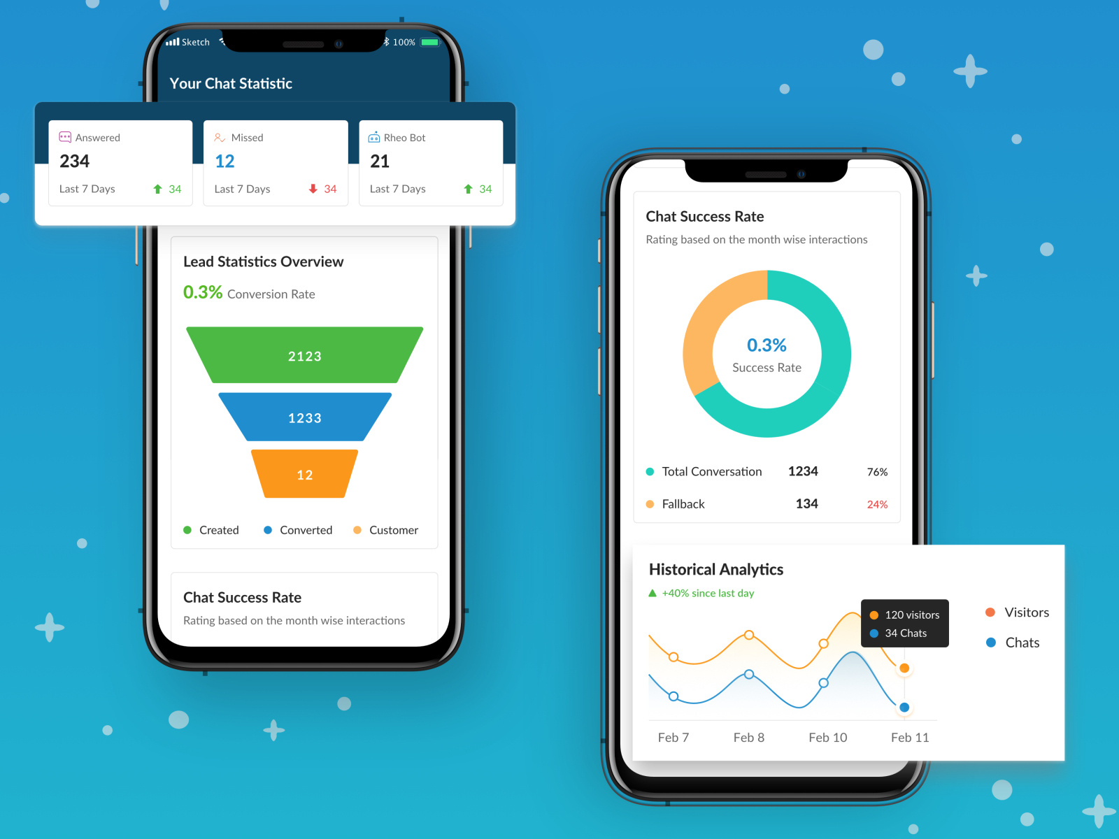 Chatbot Dashboard - Mobile by Kalaiarasan Jayaraman on Dribbble