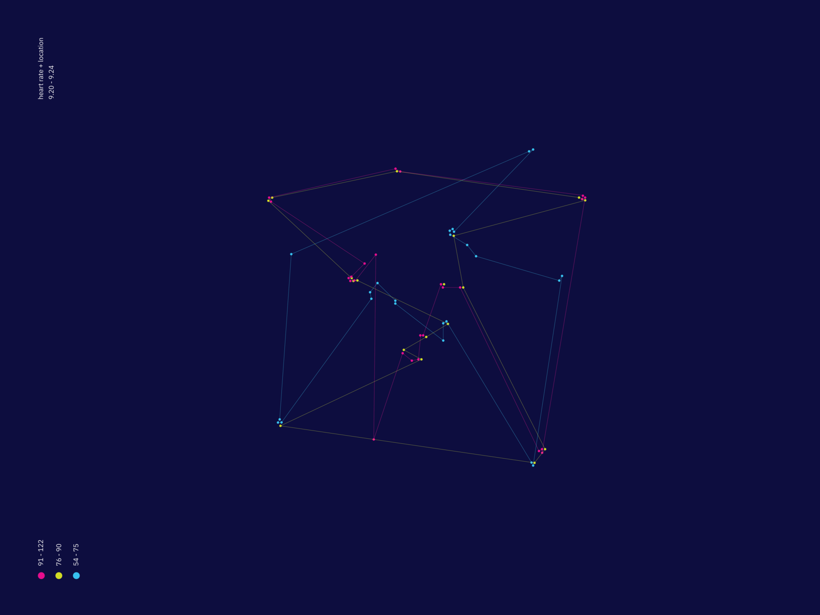 Heart Rate + Location Visualization by Matt Musial on Dribbble