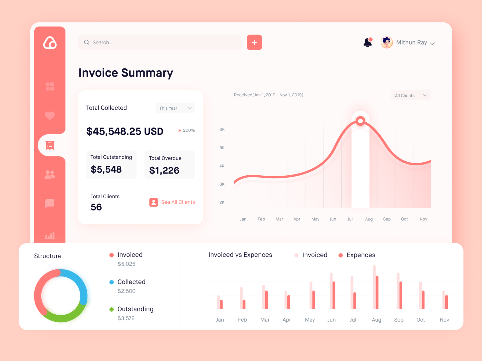 Dashboard UI Experiment by Mithun 🔥 on Dribbble Dashboard UI Experiment by Mithun 🔥 on Dribbble