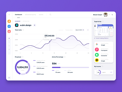 Light Dashboard by Bruce on Dribbble