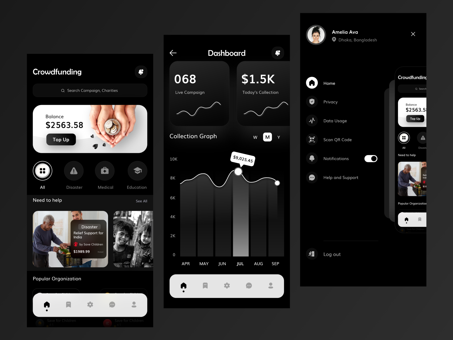 Crowdfunding App UI design for iOS and Android by Debashish mondal on ...