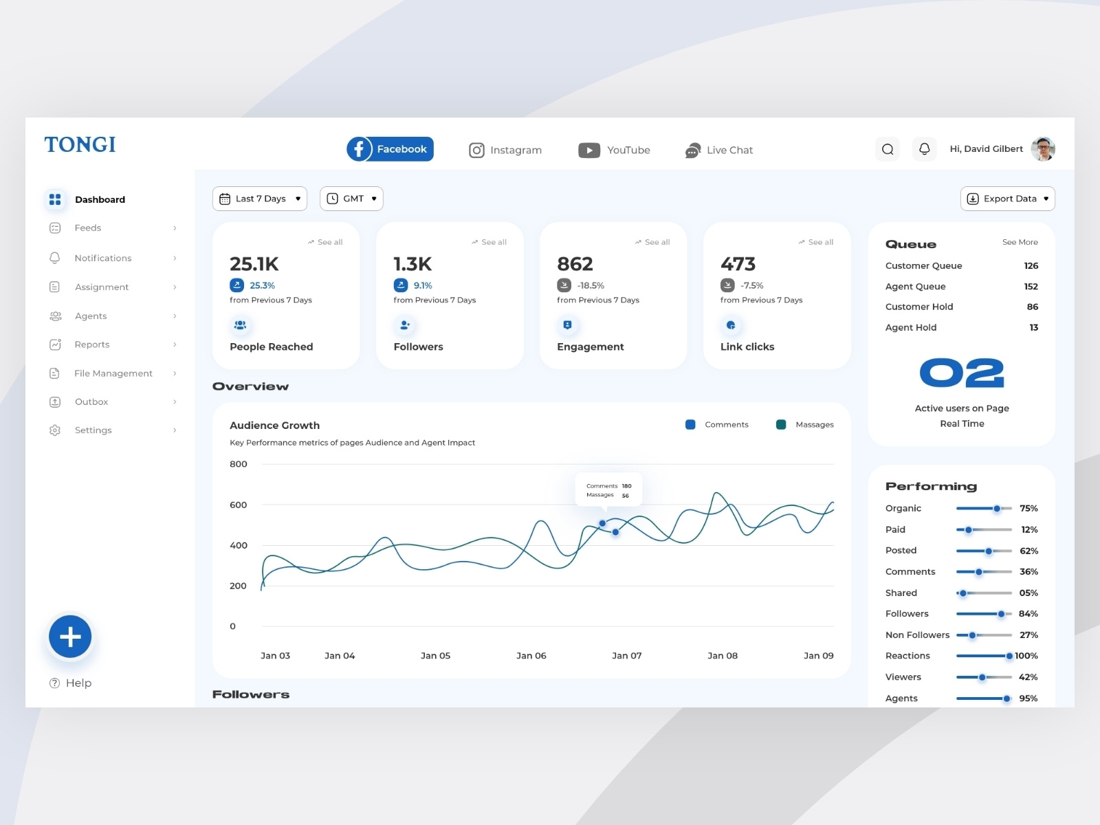 Social Media Dashboard by Debashish mondal on Dribbble