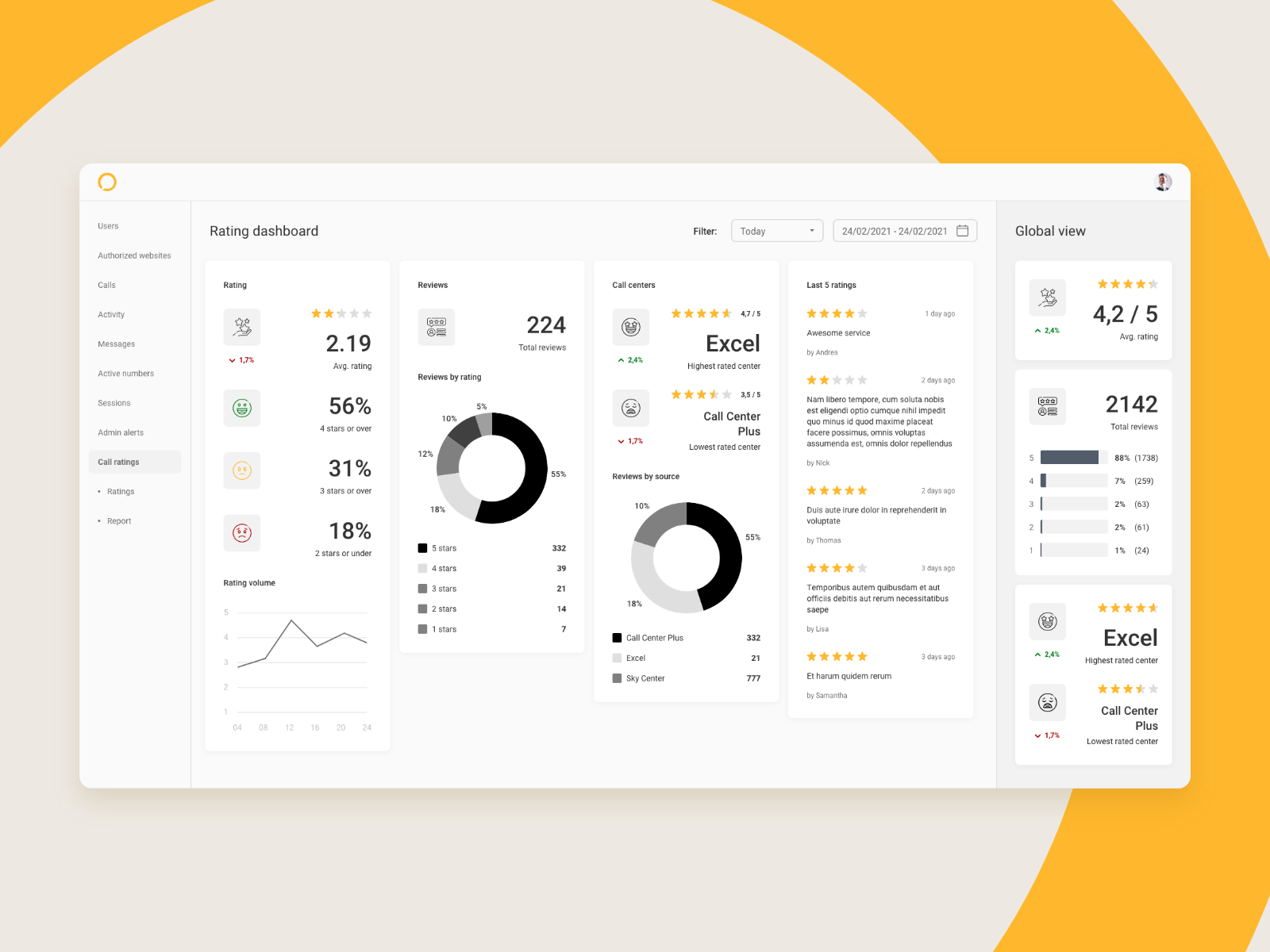 Rating Dashboard - Alternate version by Paweł Kopciński on Dribbble