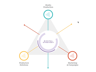 The New PRPL.RS [Animated Charts] by Frank Rodriguez for Purple, Rock ...