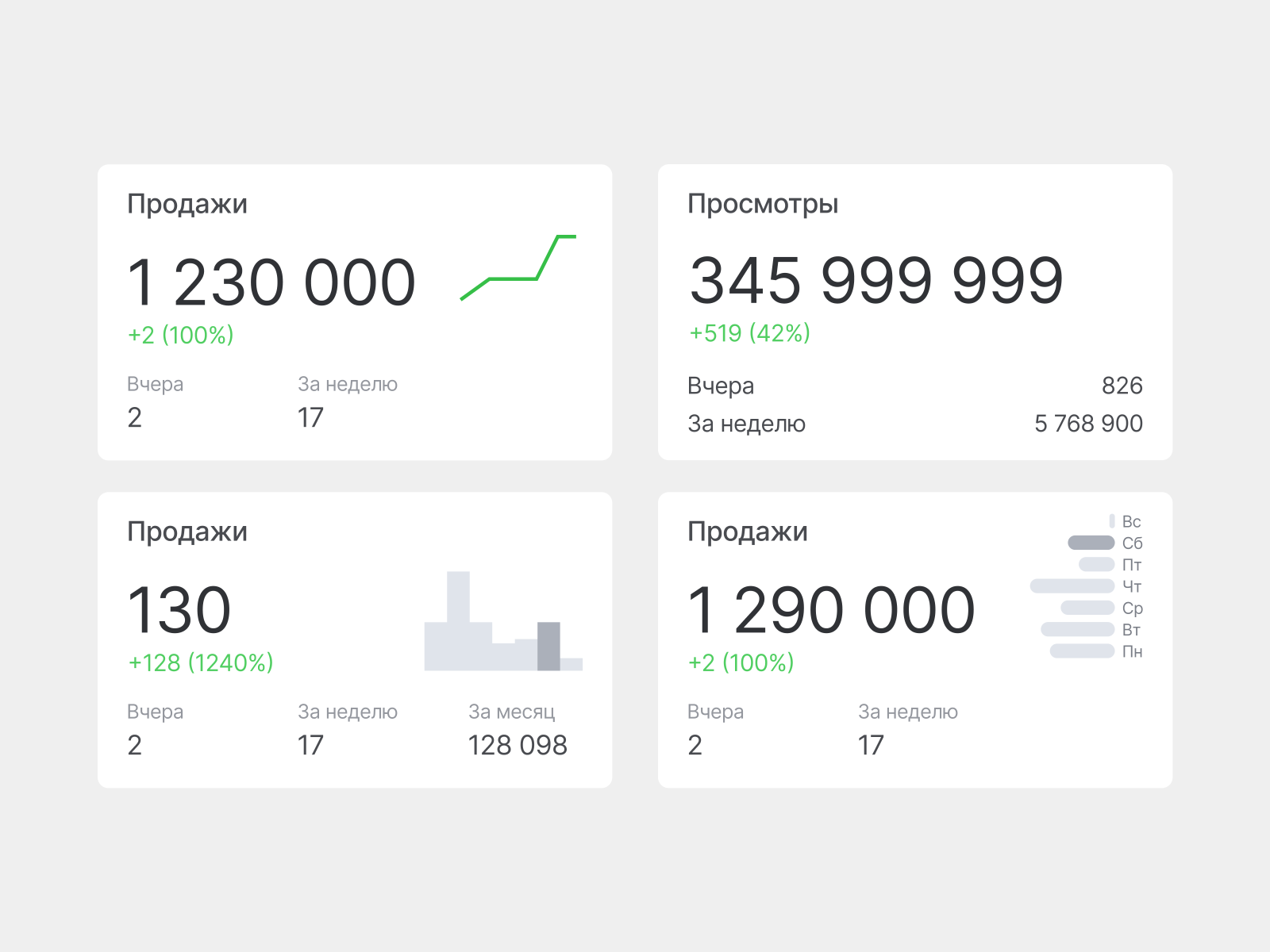 Analytics widgets by Ilnur Yadgarov on Dribbble