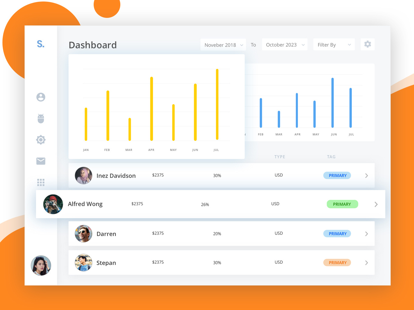 Dashboard by Ajison E U on Dribbble