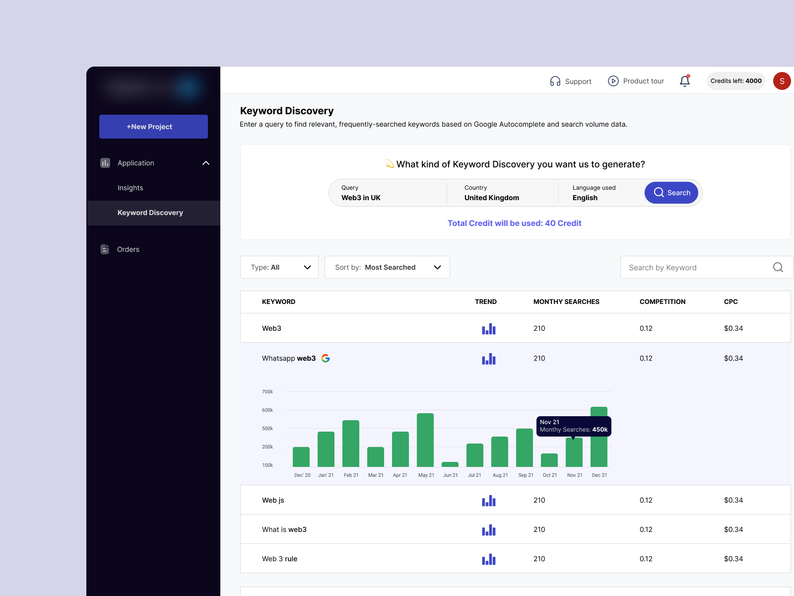 Analytics Dashboard By Sasikumar On Dribbble