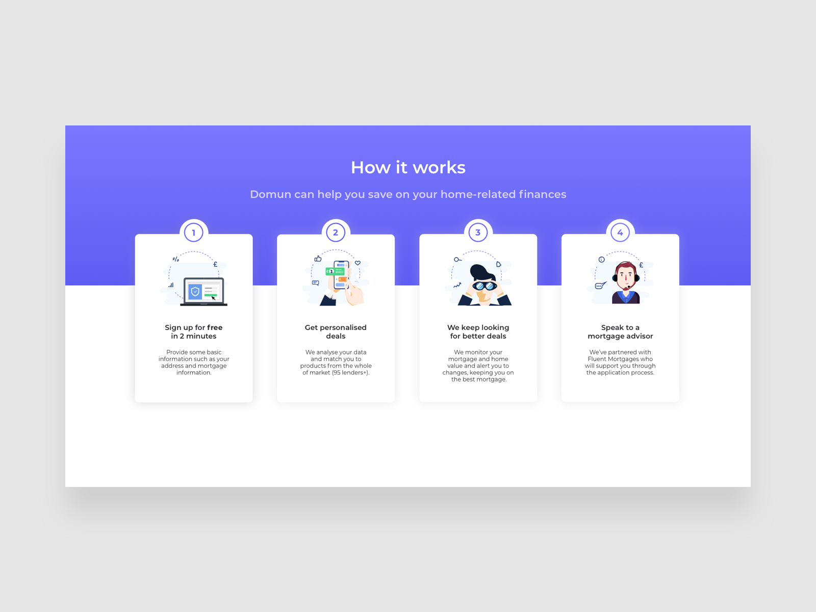 How it Works Section by Himanshu Sharma on Dribbble