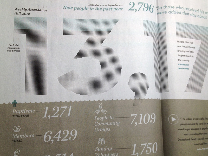 Annual Report snapshot by Patrick Mahoney on Dribbble