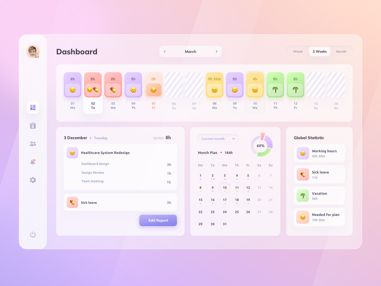 Time Management Dashboard by NIX on Dribbble