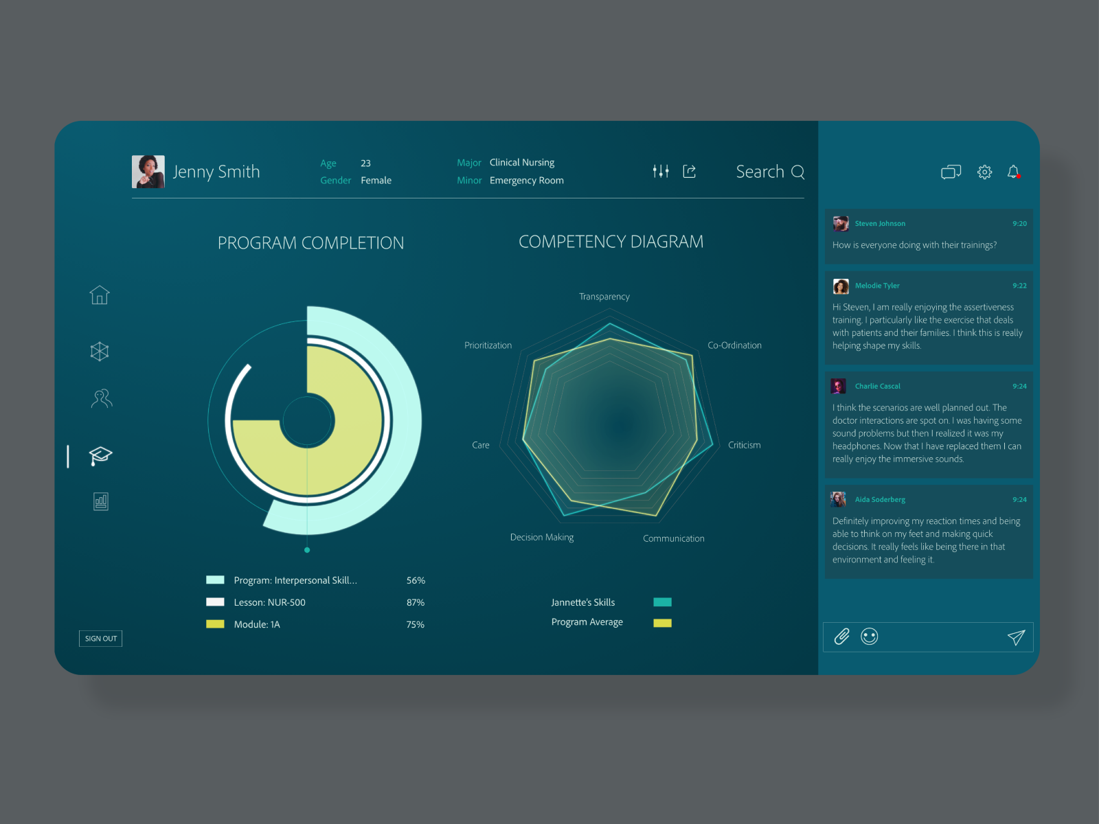 Teacher dashboard by Kayvan on Dribbble