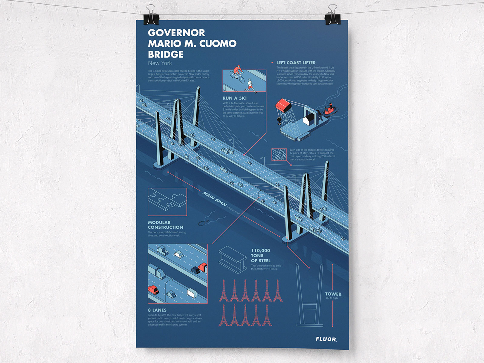 Mario M. Cuomo Bridge Infographic by Jerome Damey on Dribbble