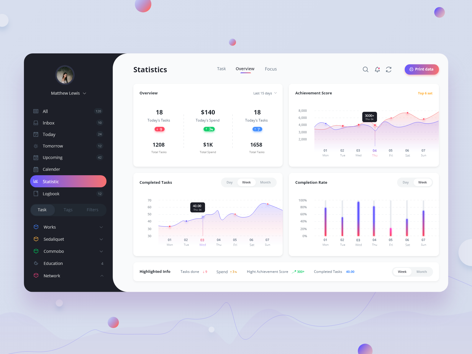 Personal work management dashboard by M B R Morshad on Dribbble