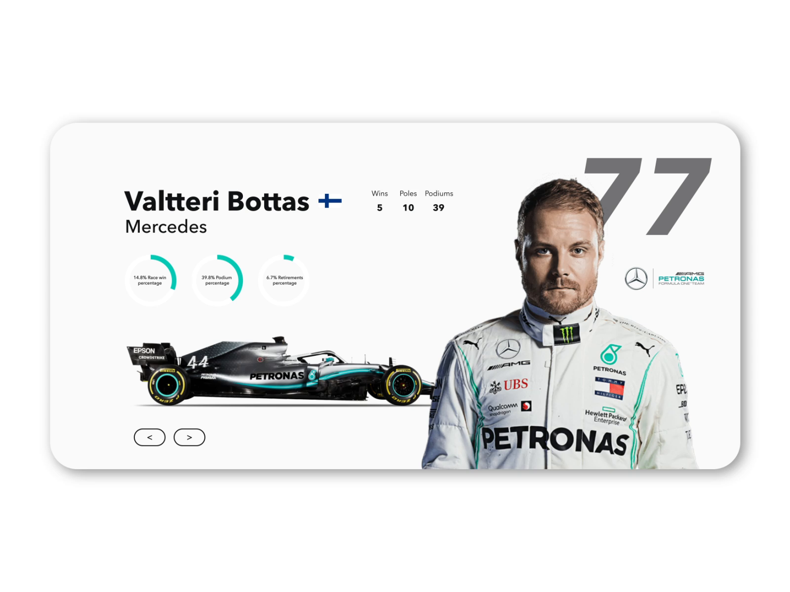 F1 Interactive Profiles by Luke Stanley on Dribbble